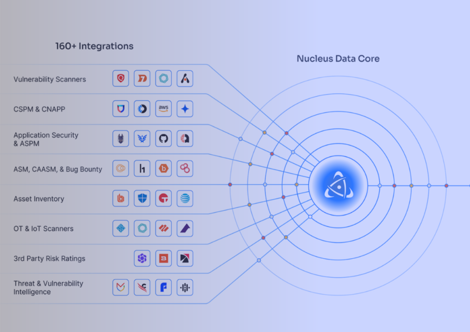 2bcloud Delivers Cloud Savings to Nucleus Security - 2bcloud